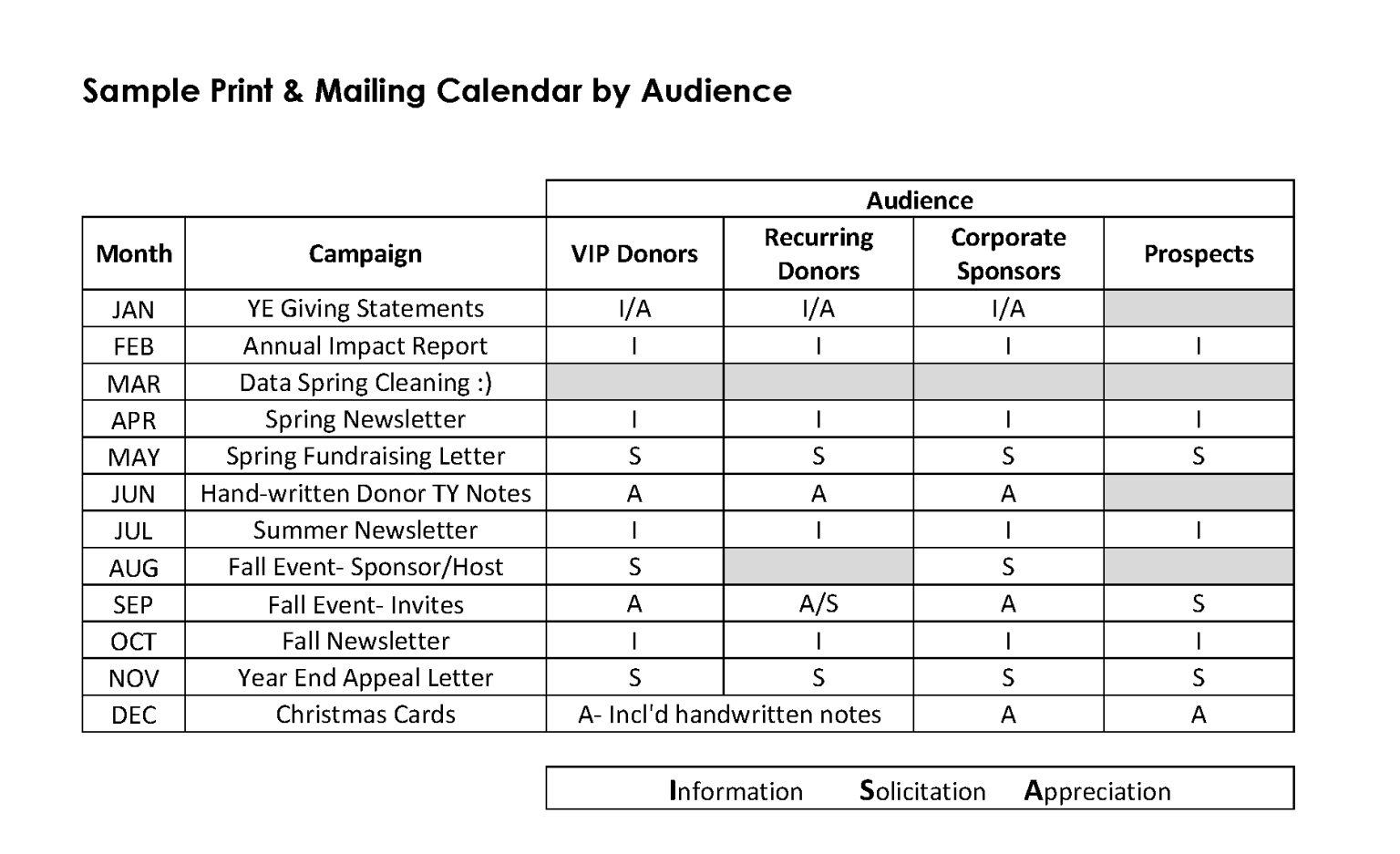 Successful Communications Start with Balance - The Timothy Group
